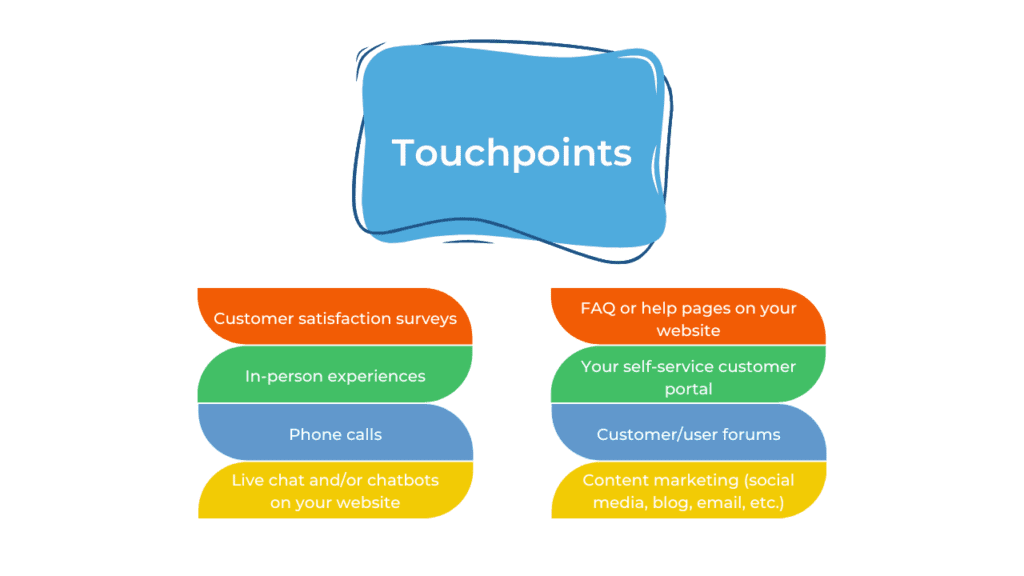 Customer Care Program - How to Use it to Increase Profits